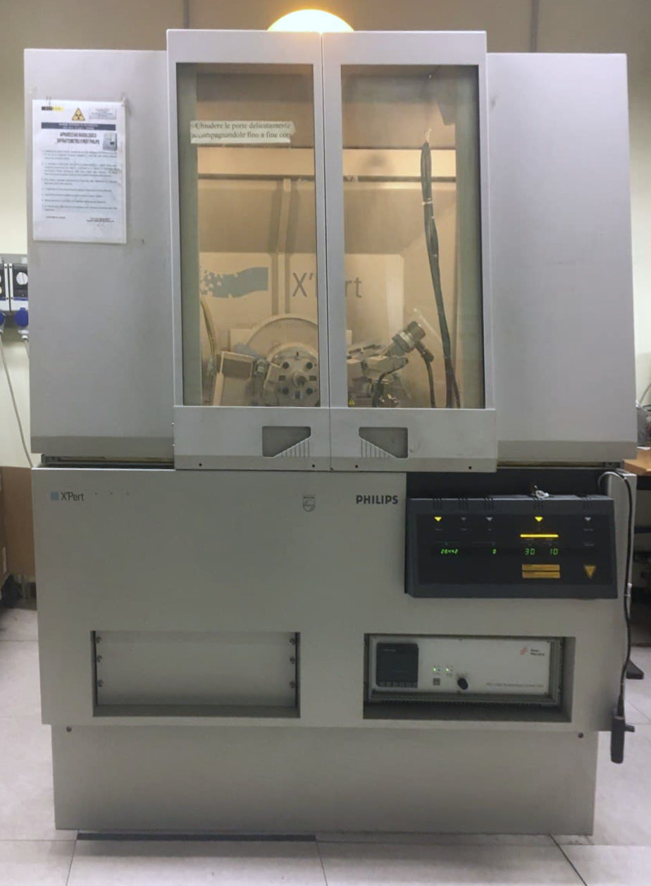 Materials Characterization - Material Science and Technology group